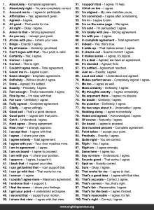 100 Other Ways to Say “I Agree”
