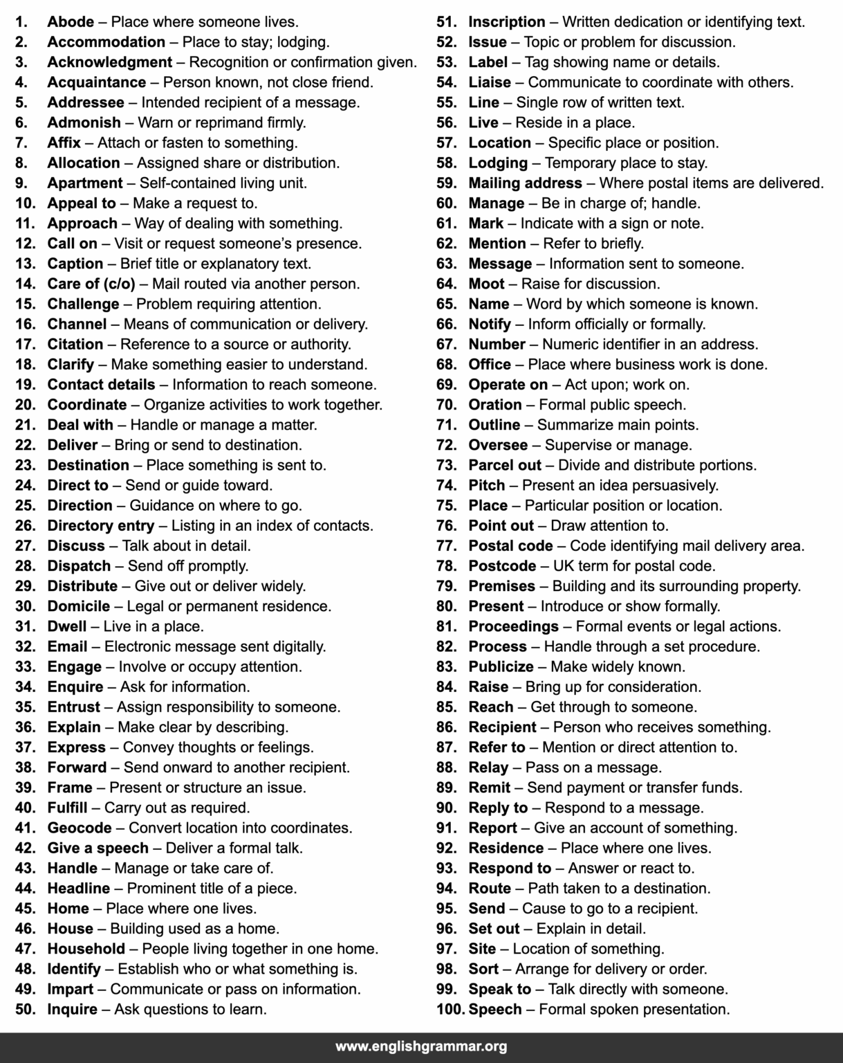 100 Other Words for “Address”