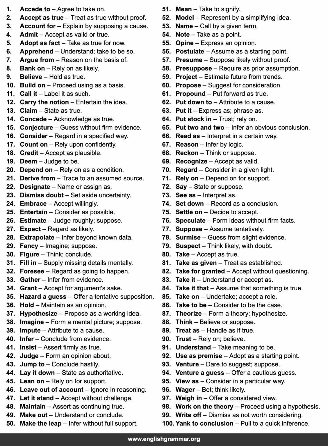 100 Other Words for “Assume”