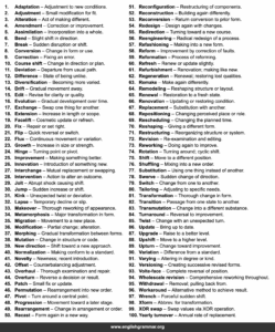 100 Other Words for “Change”