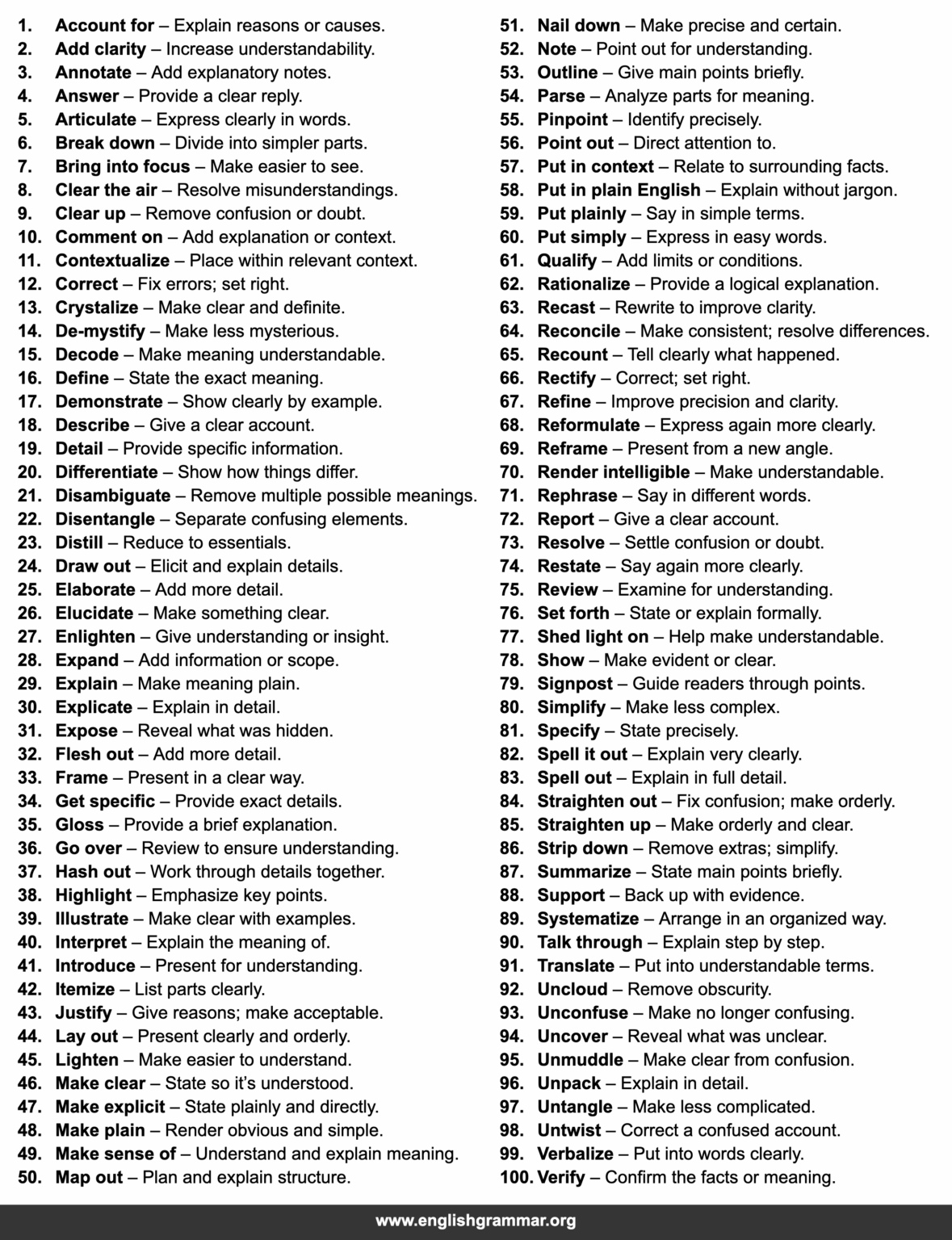 100 Other Words for “Clarify”