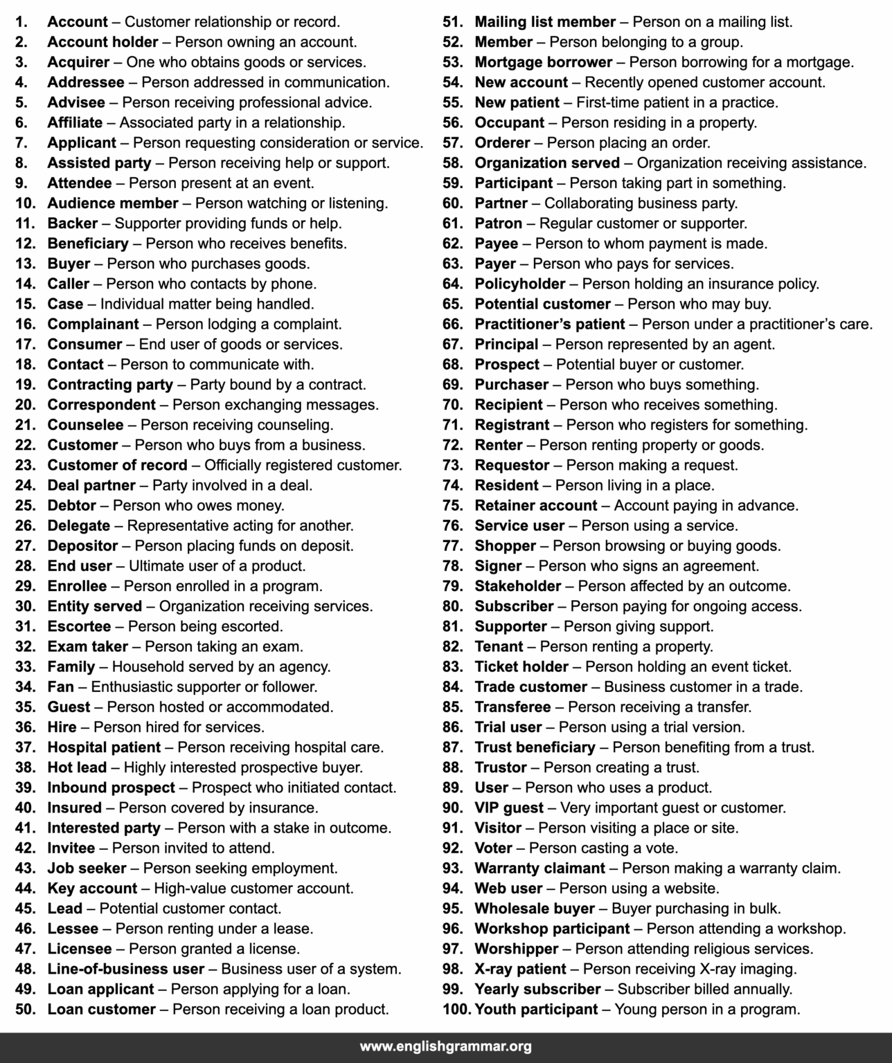 100 Other Words for “Client”
