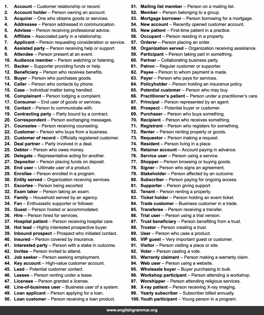 100 Other Words for “Client”