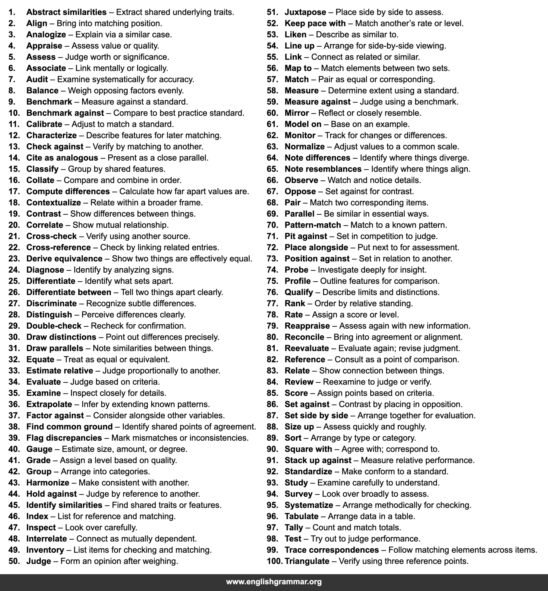 100 Other Words for “Compare”