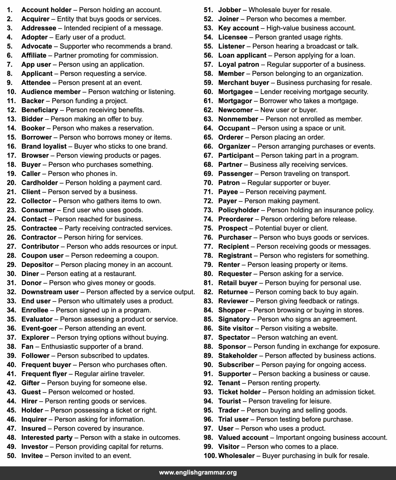 100 Other Words for “Customer”