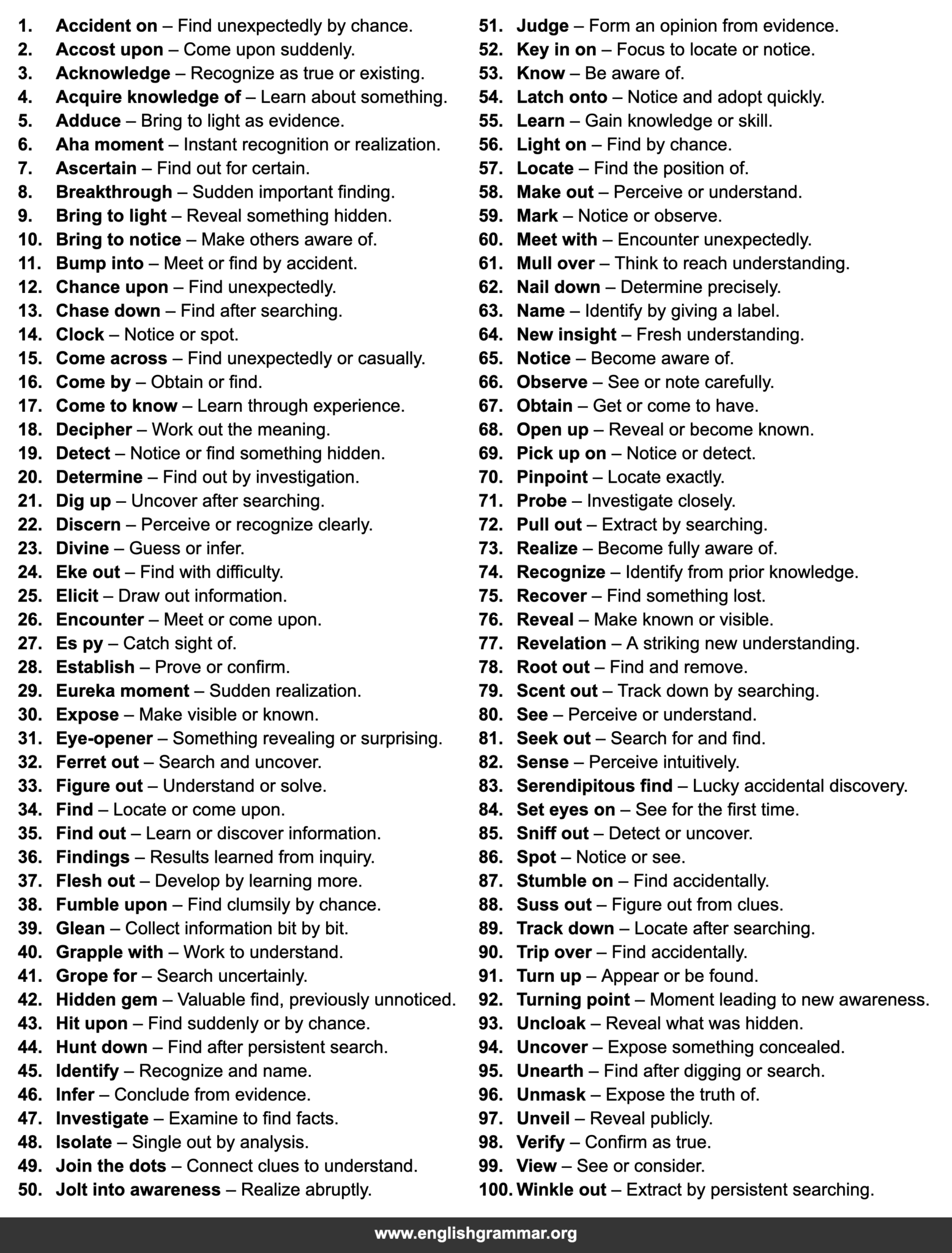 100 Other Words for “Discover”