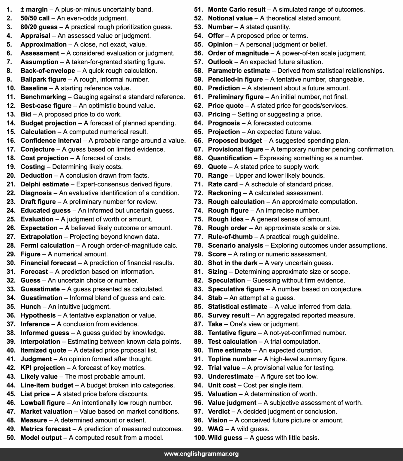 100 Other Words for “Estimate”