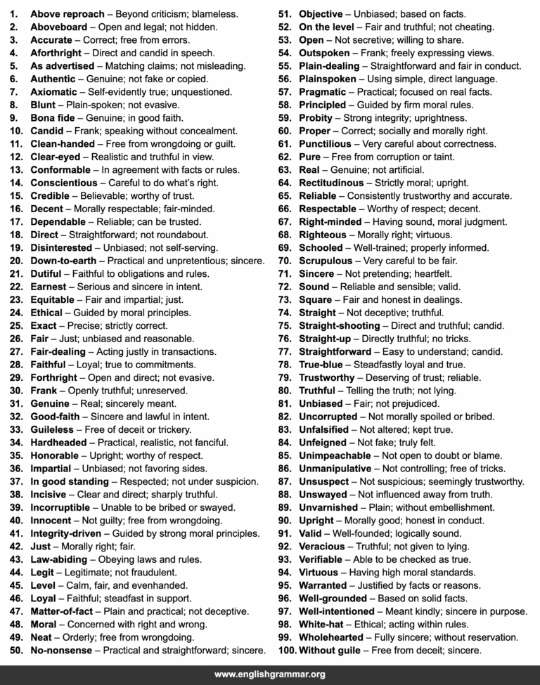 100 Other Words for “Honest”