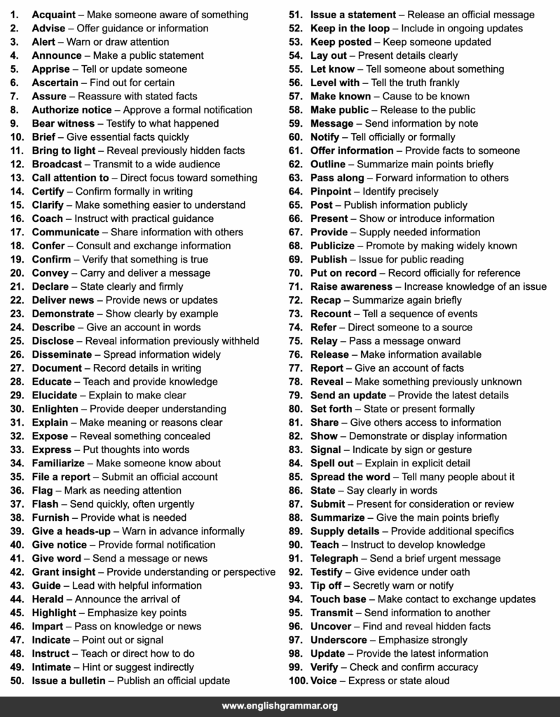 100 Other Words for “Inform”