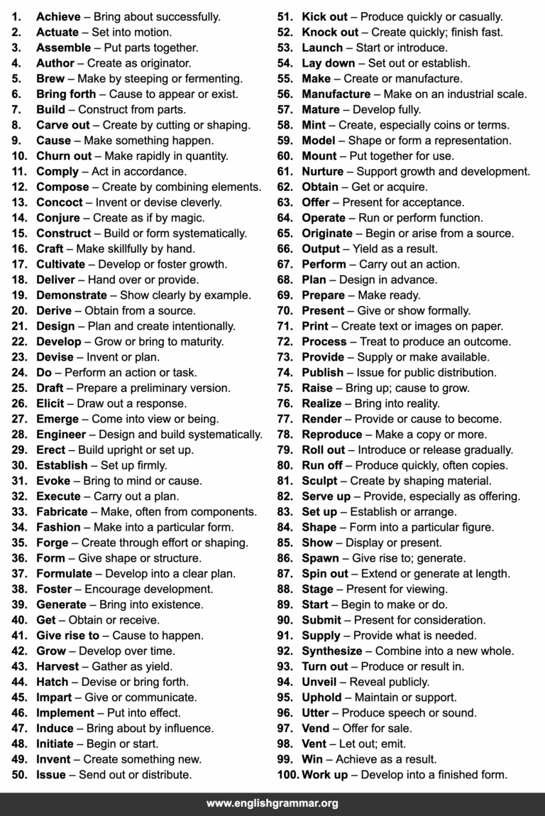 100 Other Words for “Produce”