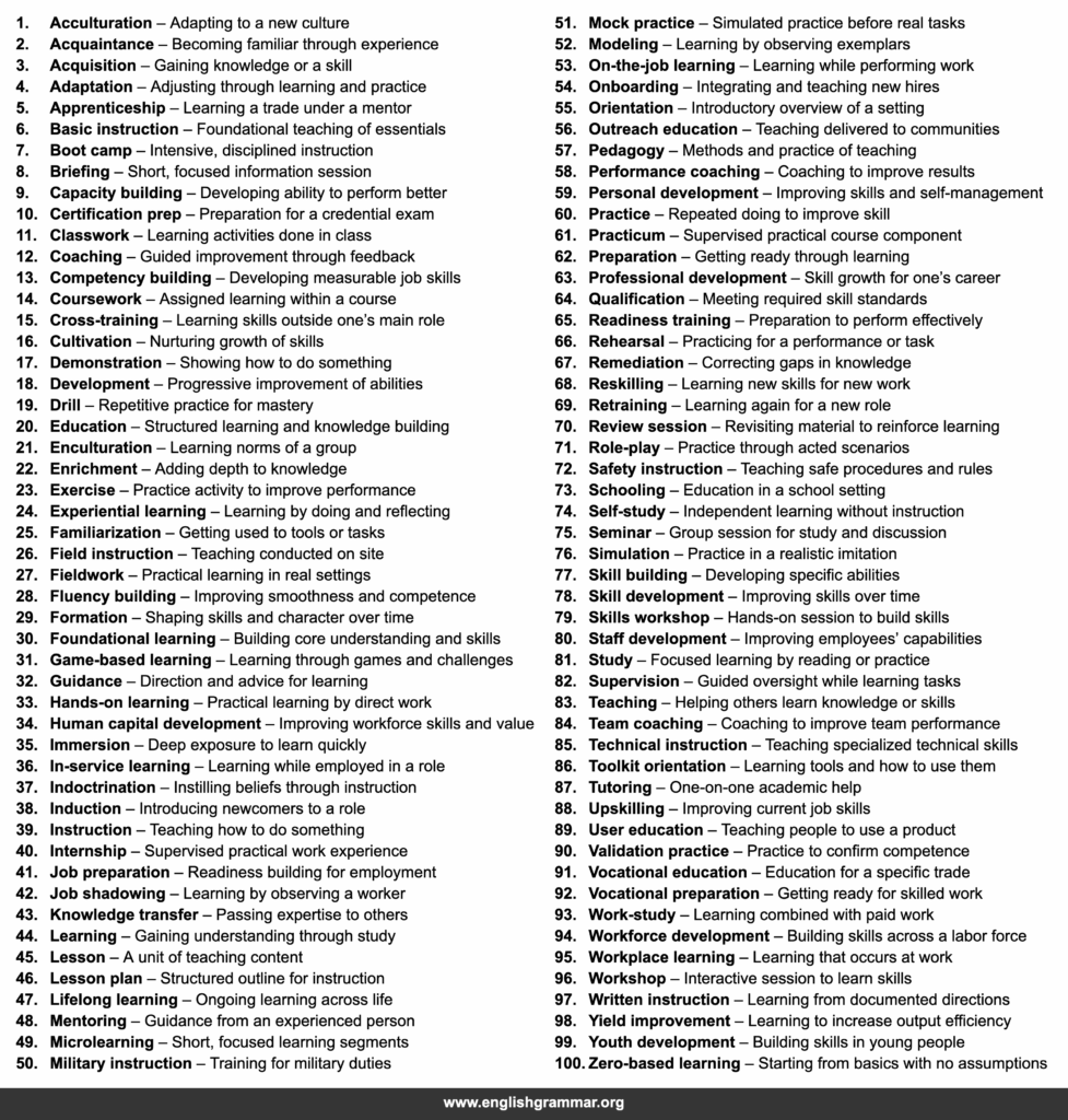 100 Other Words for “Training”