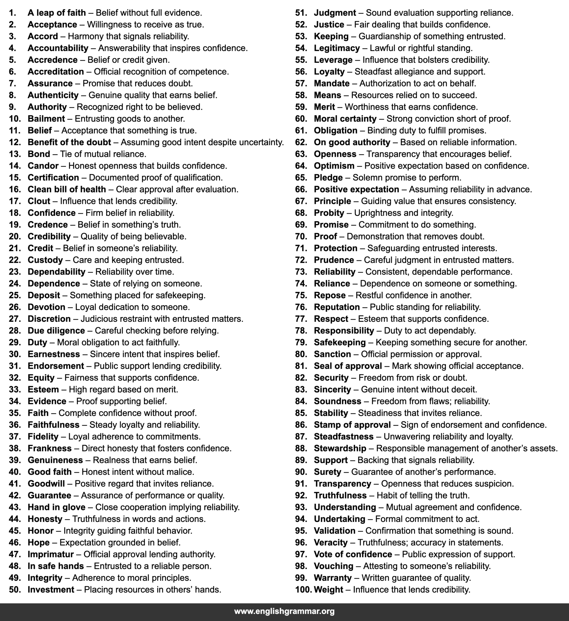 100 Other Words for “Trust”