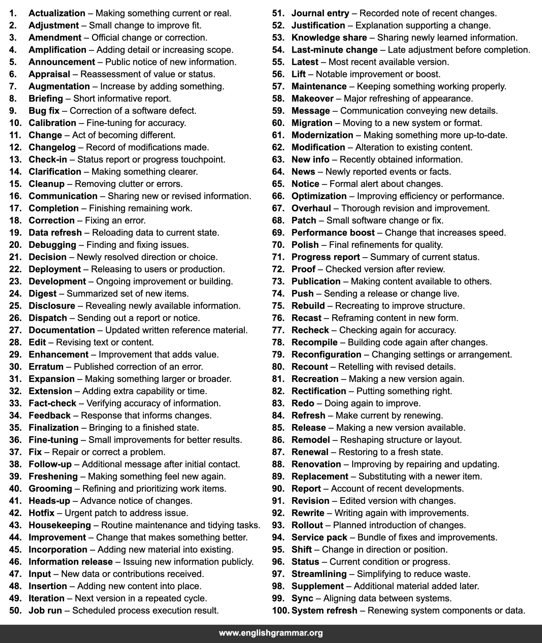 100 Other Words for “Update”