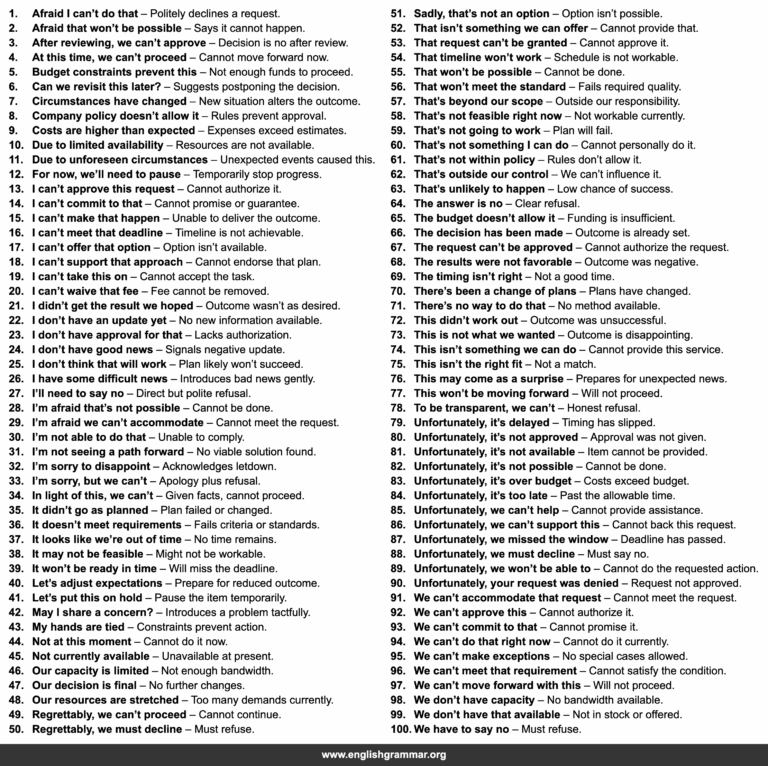 100 Polite Ways to Give Bad News