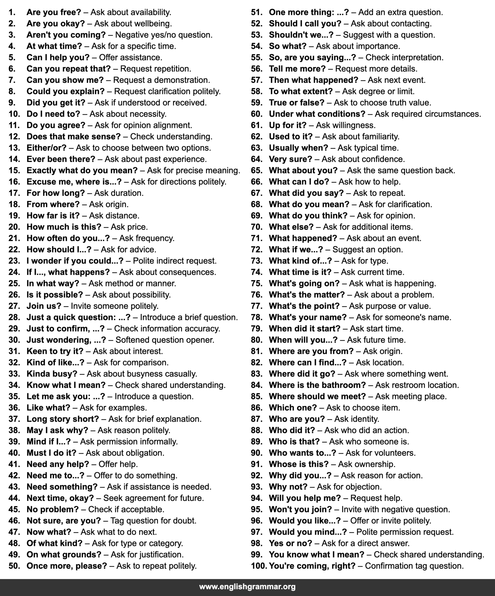 100 Question Forms Every English Learner Should Know