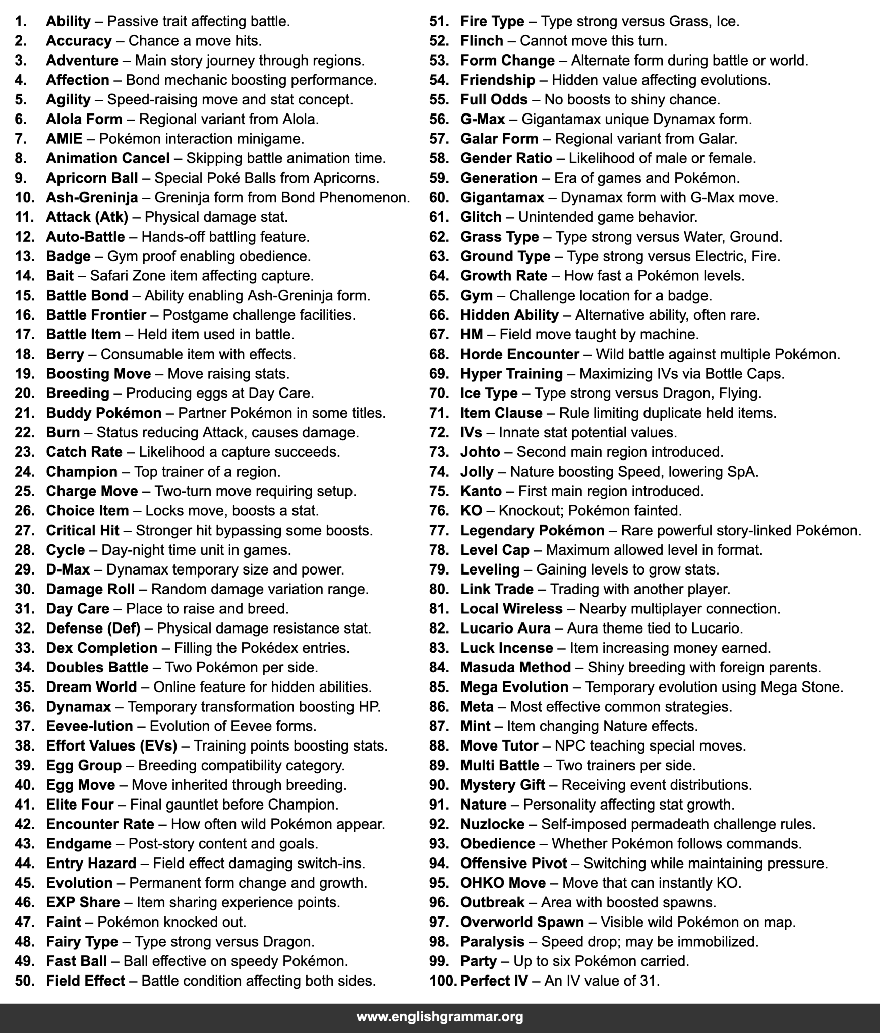 100 Terms Every Pokémon Fan Should Know