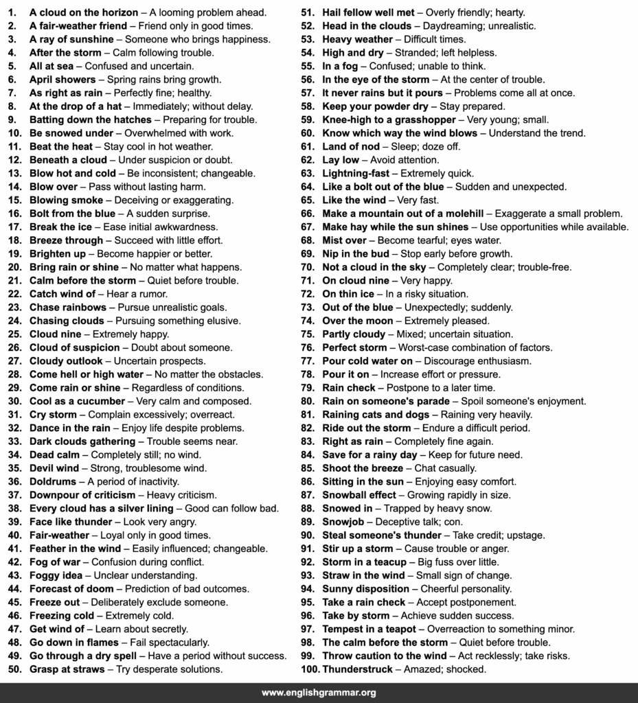 100 Weather Idioms and Expressions