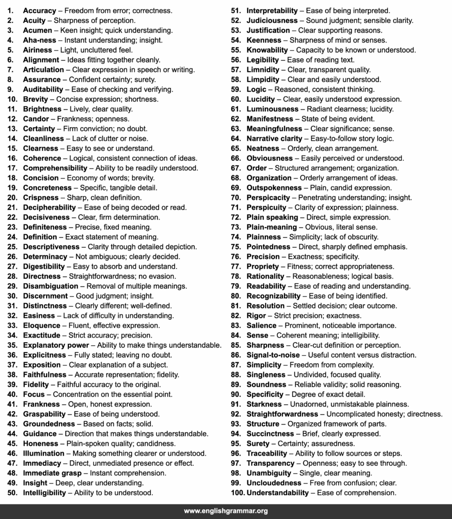 100 Words to Use Instead of “Clarity”