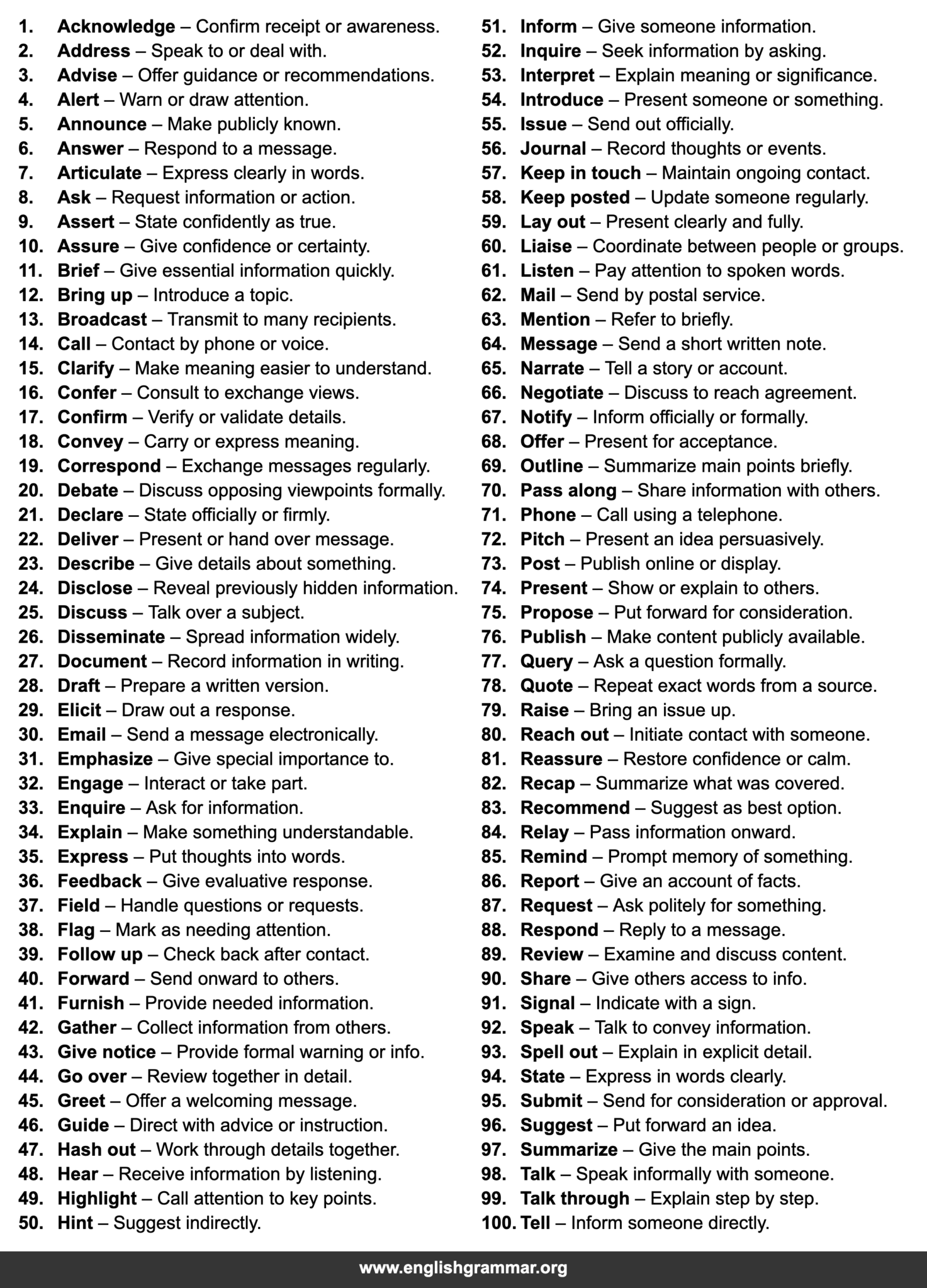 100 Words to Use Instead of “Communicate”