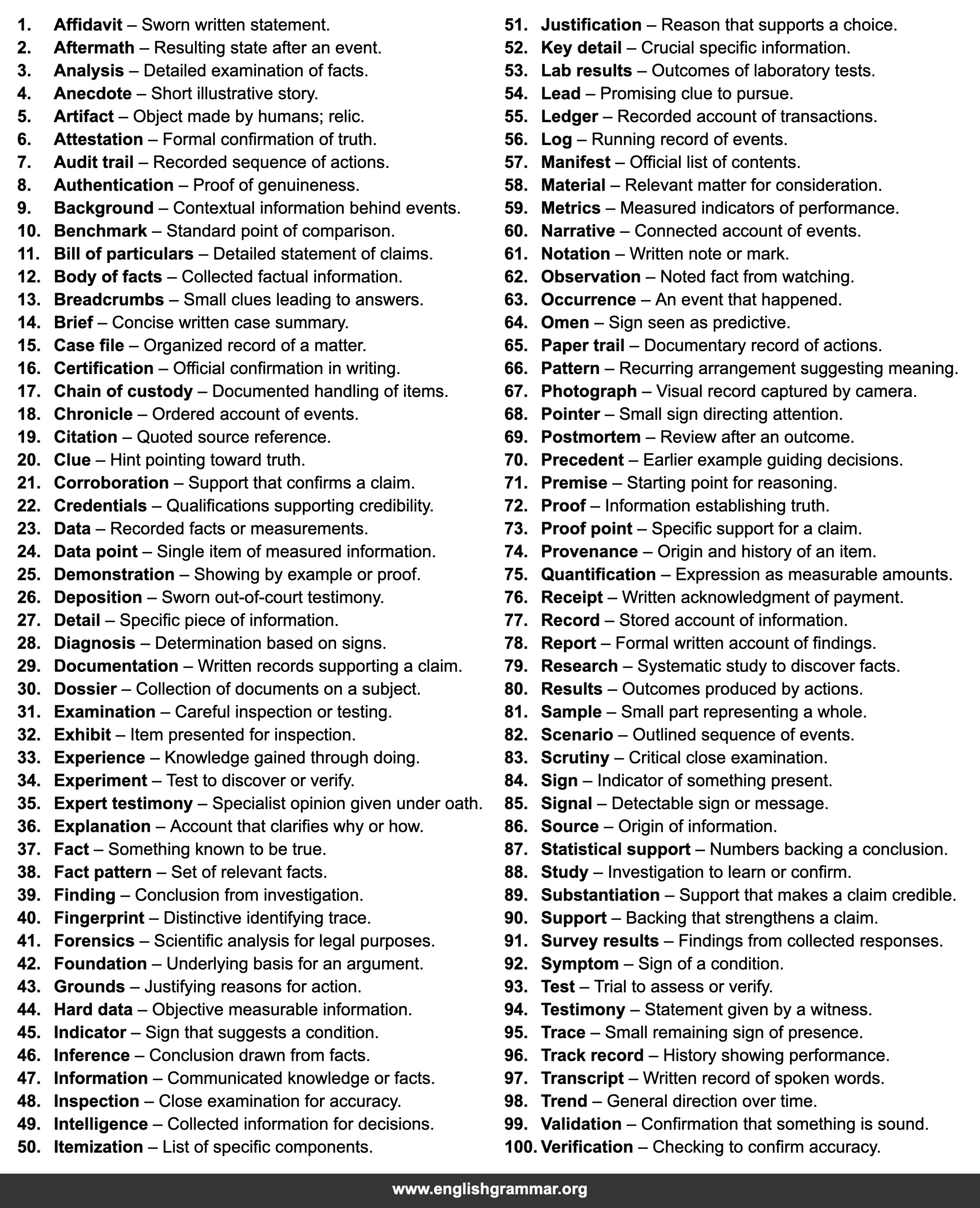100 Words to Use Instead of “Evidence”