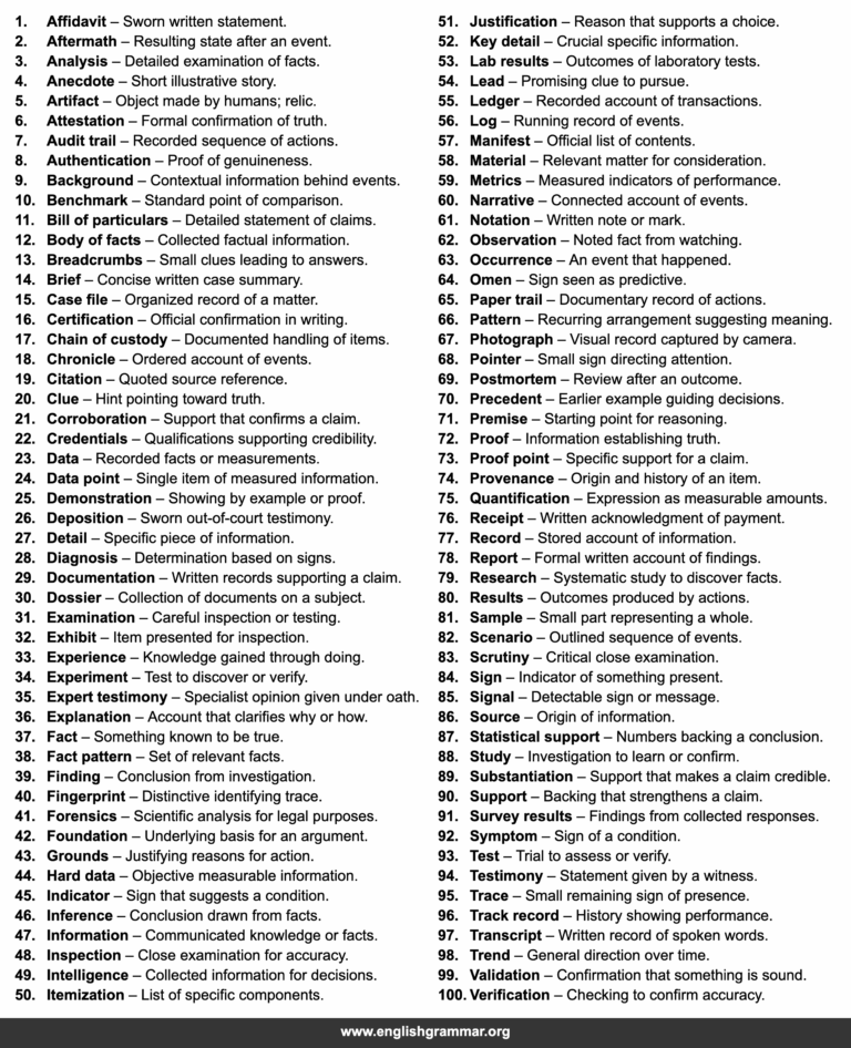 100 Words to Use Instead of “Evidence”