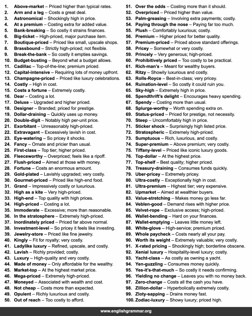 100 Words to Use Instead of “Expensive”