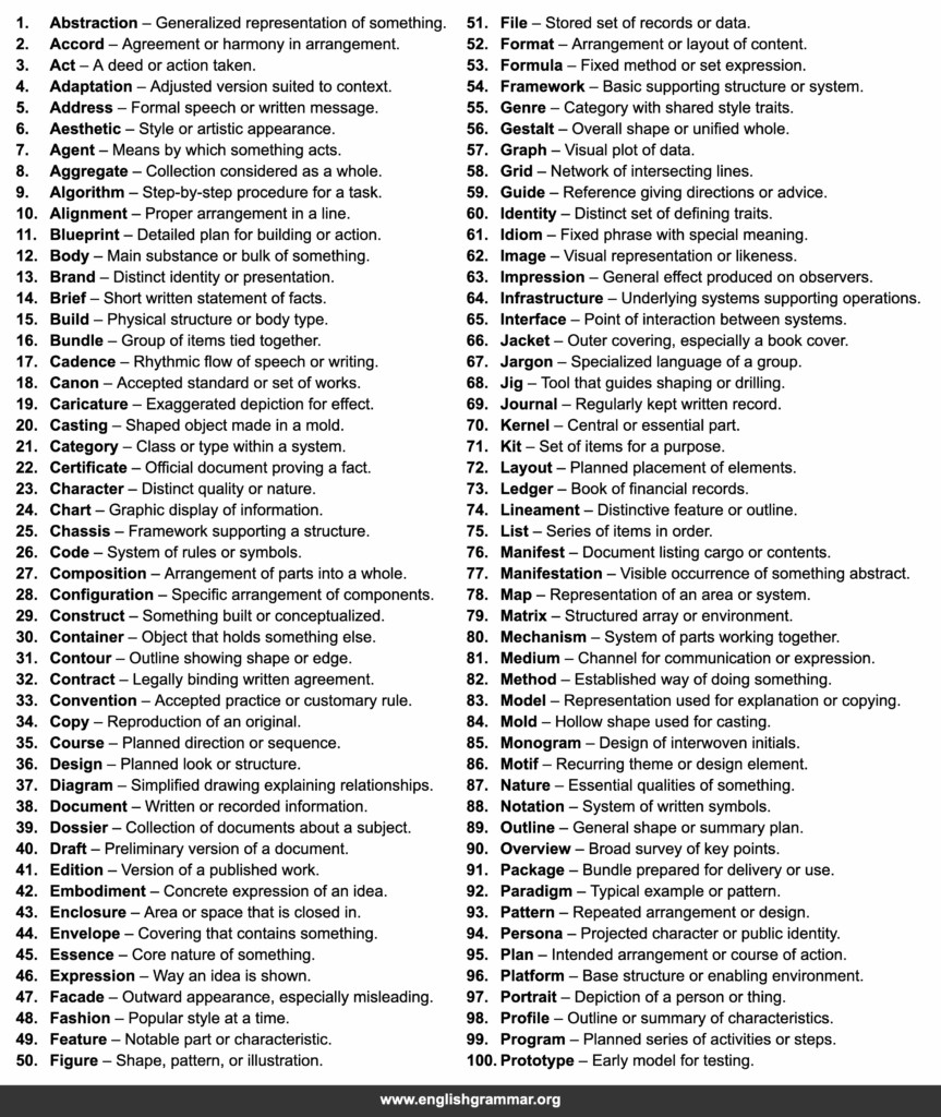 100 Words to Use Instead of “Form”