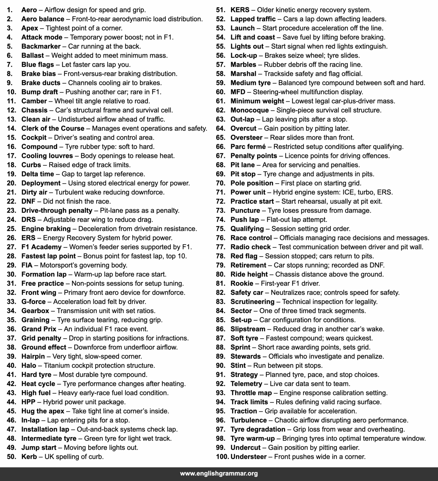 100 Words Every Formula 1 Fan Should Know