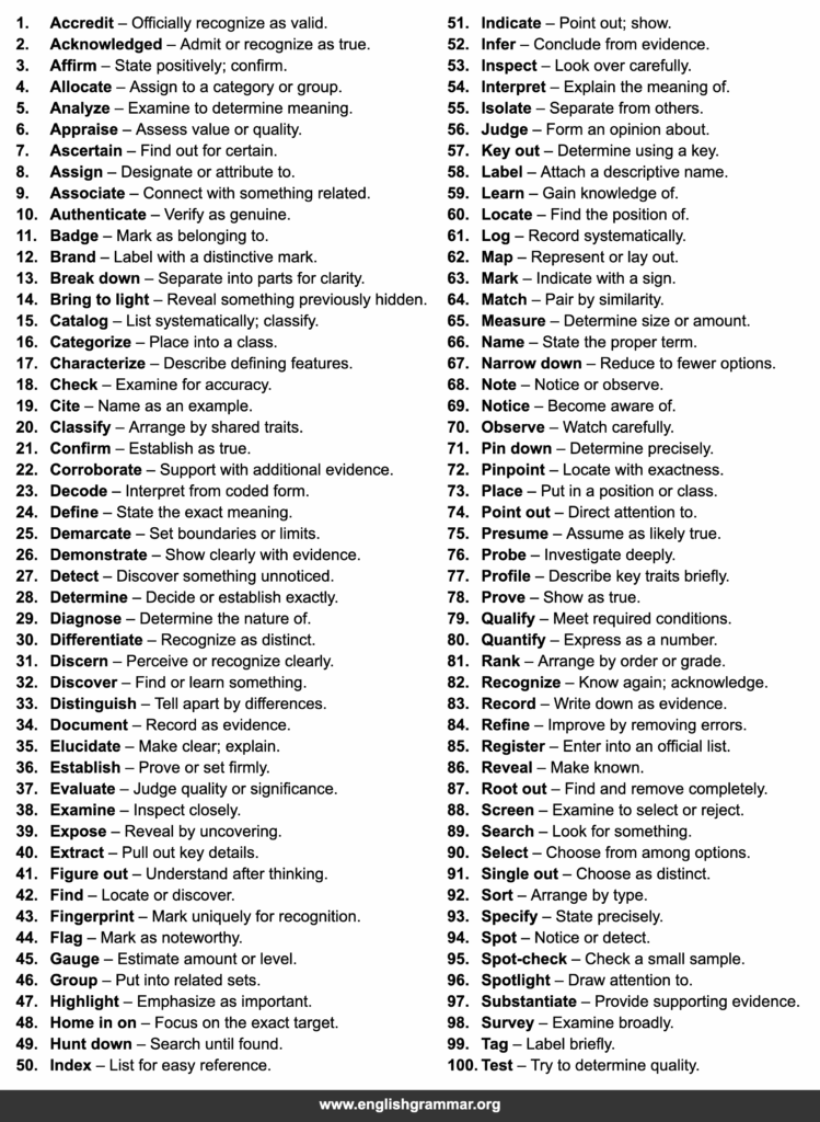 100 Words to Use Instead of “Identify”