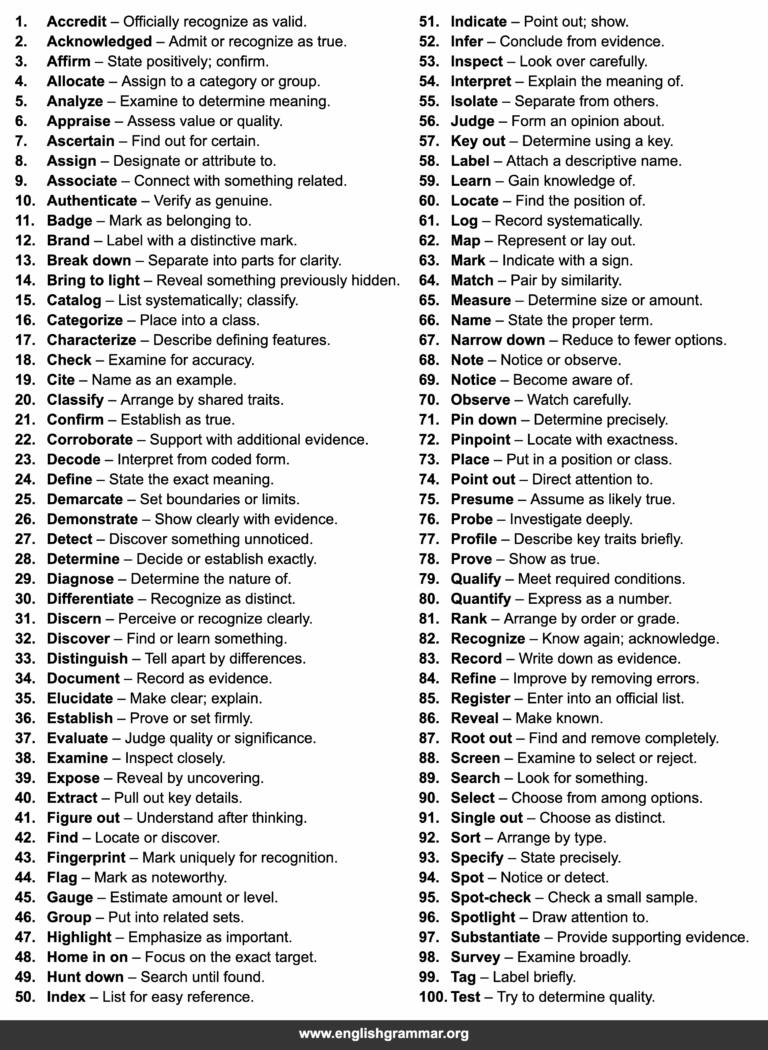 100 Words to Use Instead of “Identify”