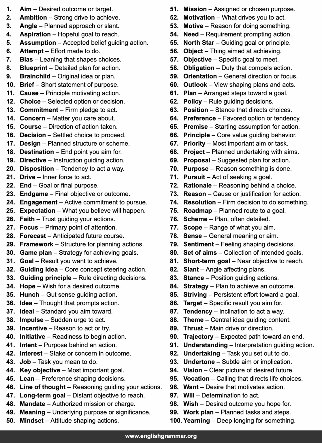 100 Words to Use Instead of “Intention”