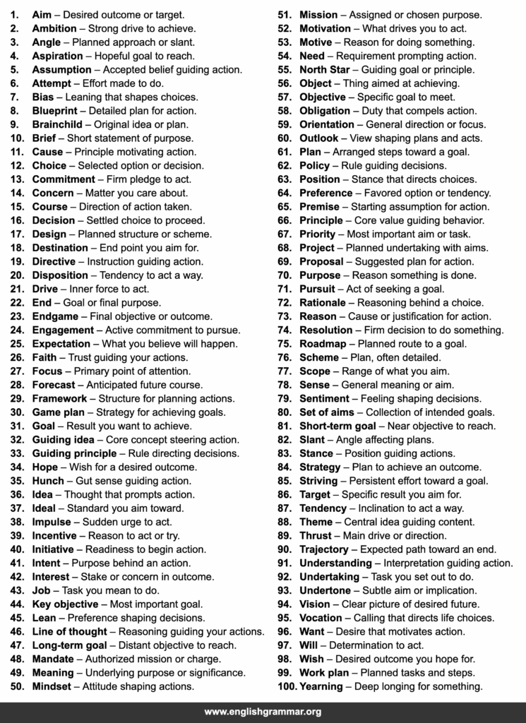 100 Words to Use Instead of “Intention”