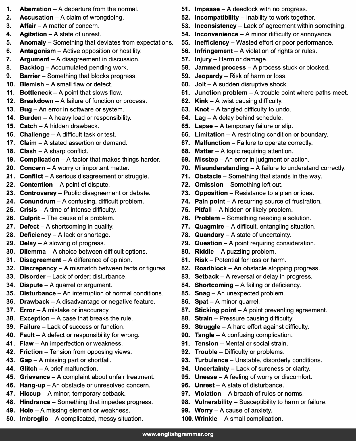 100 Words to Use Instead of “Issue”