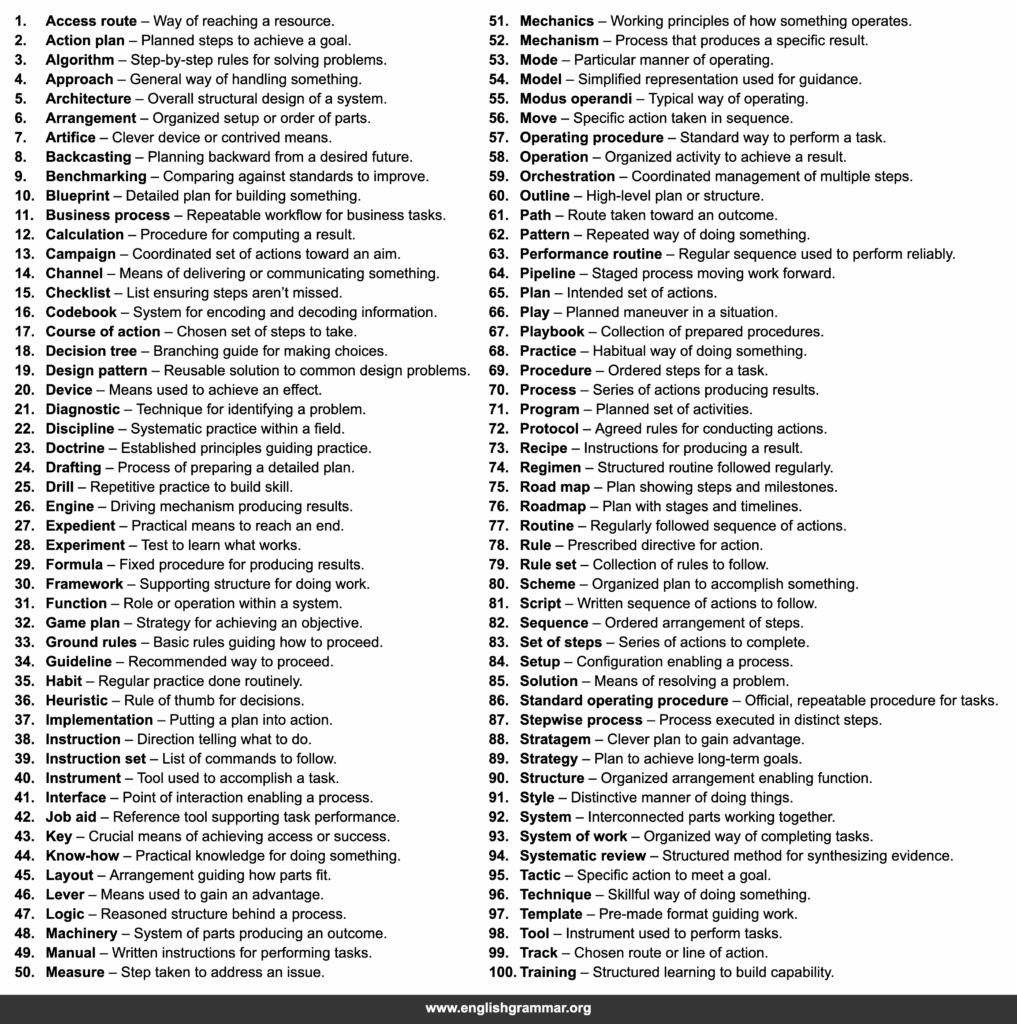 100 Words to Use Instead of “Method”