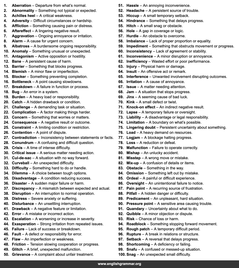 100 Words to Use Instead of “Problem”