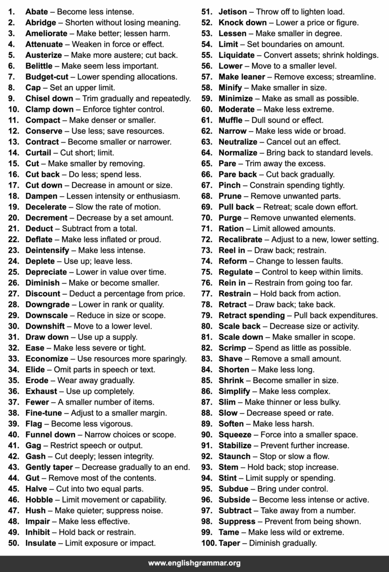 100 Words to Use Instead of “Reduce”