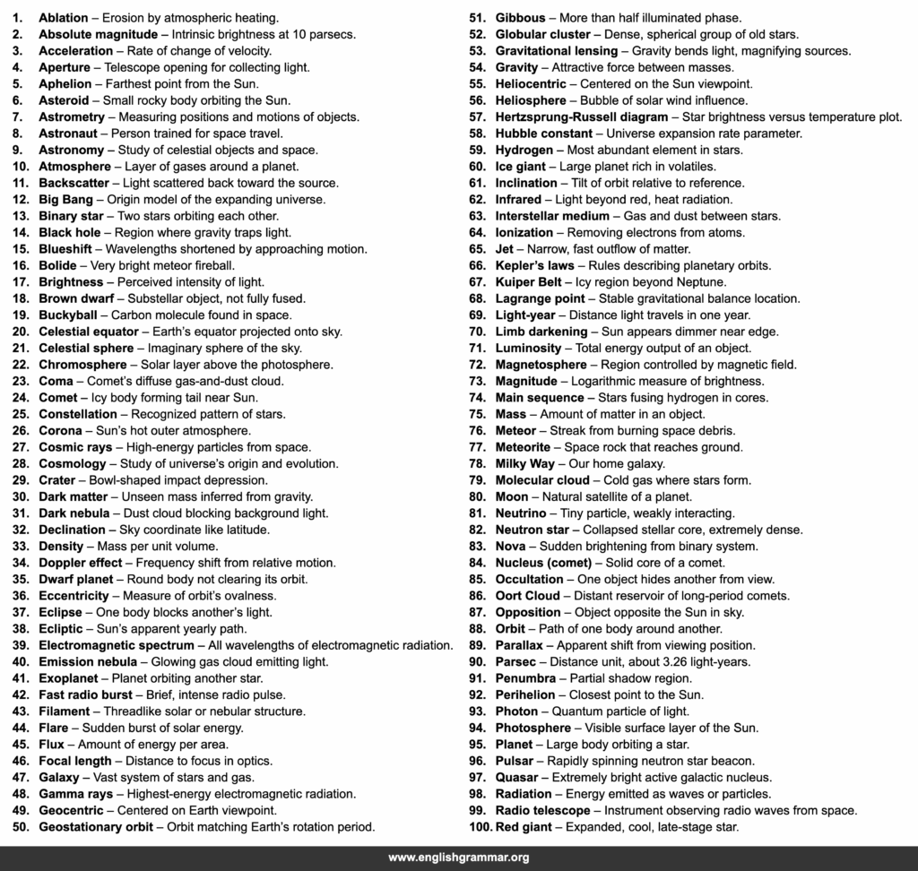 100 Words Related to Astronomy