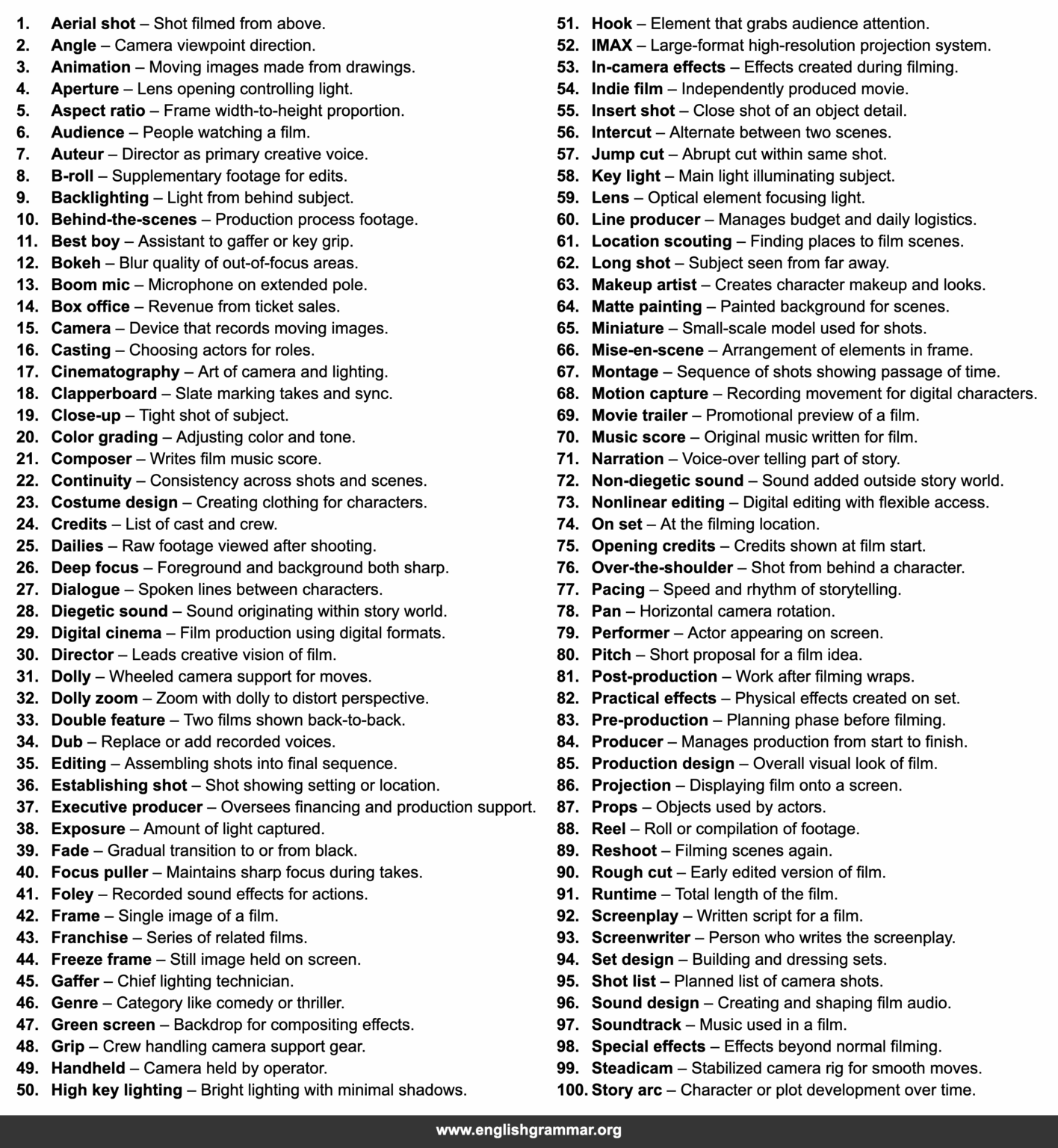 100 Words Related to Film