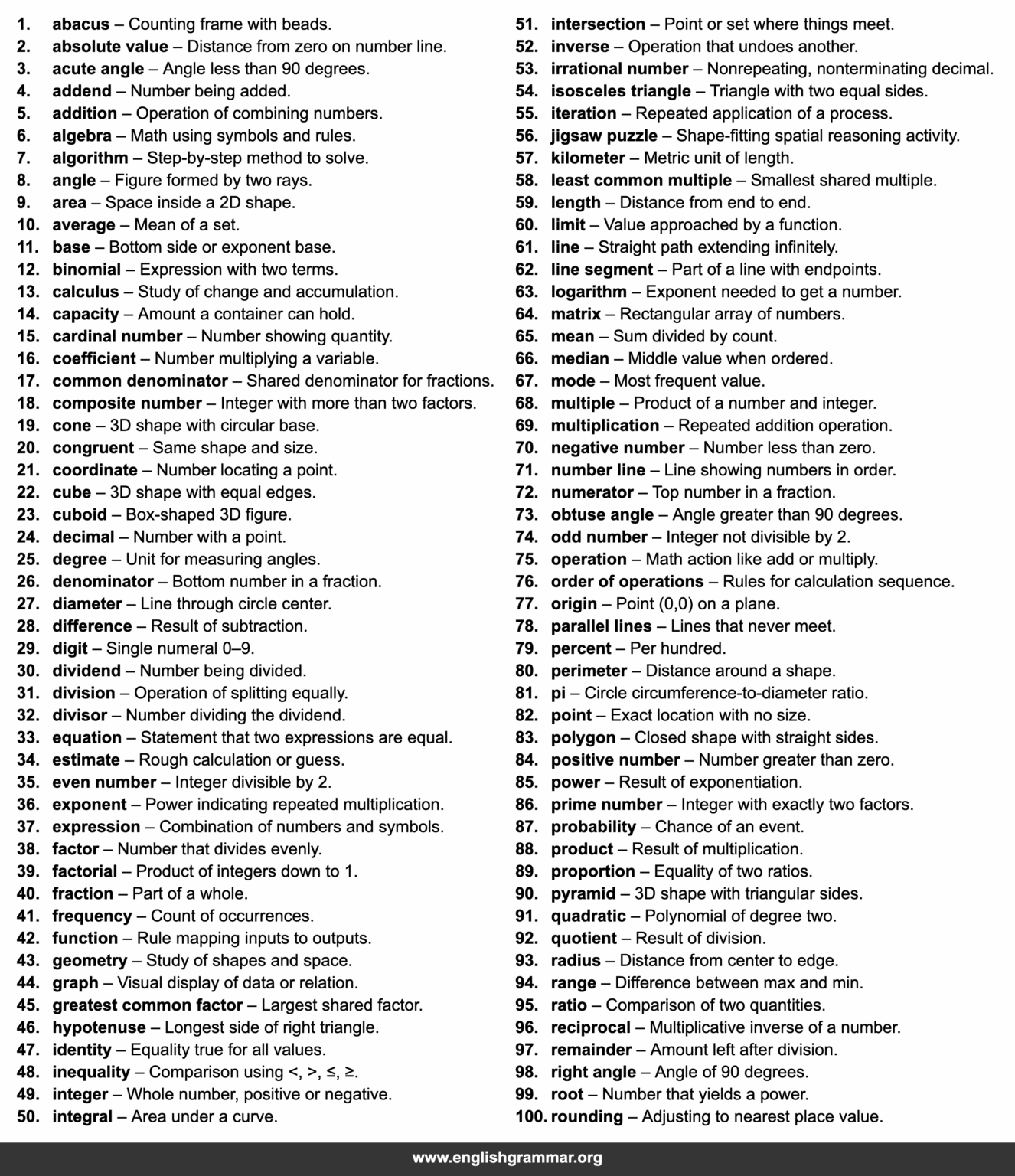100 Words Related to Math
