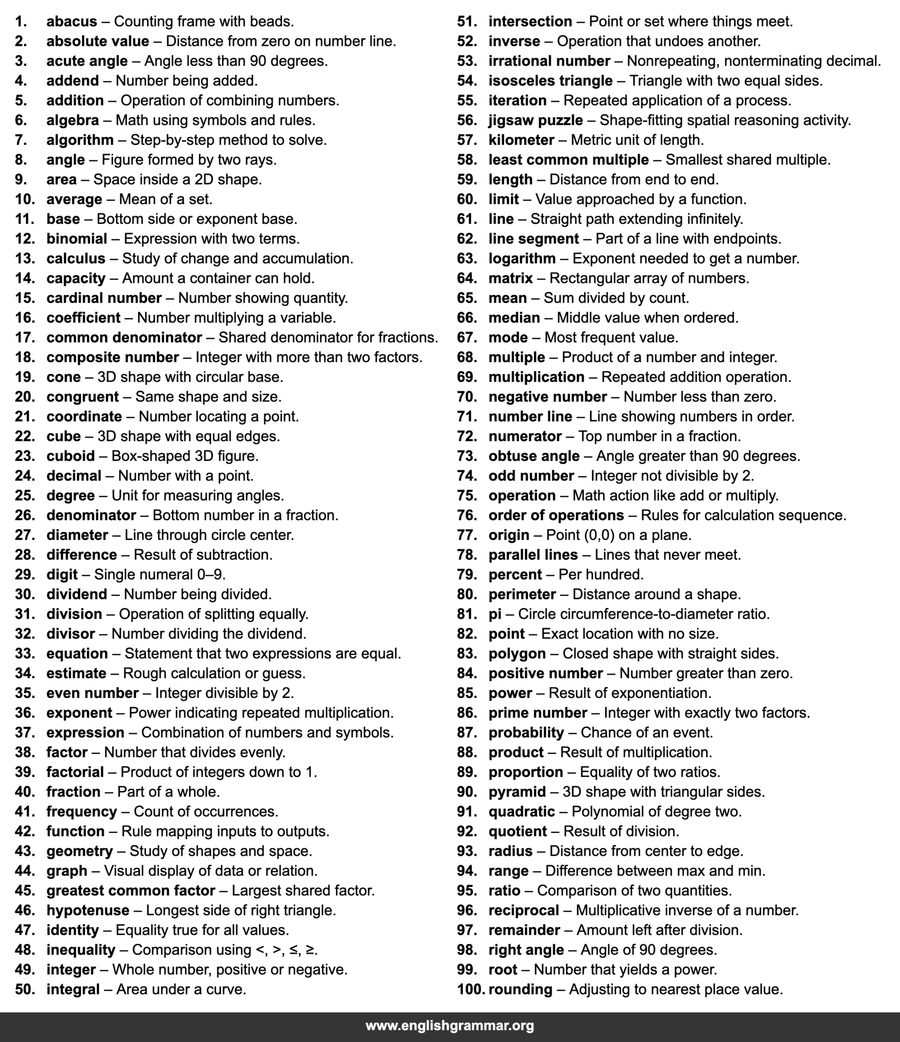 100 Words Related to Math