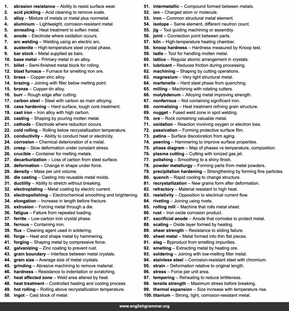 100 Words Related to Metals