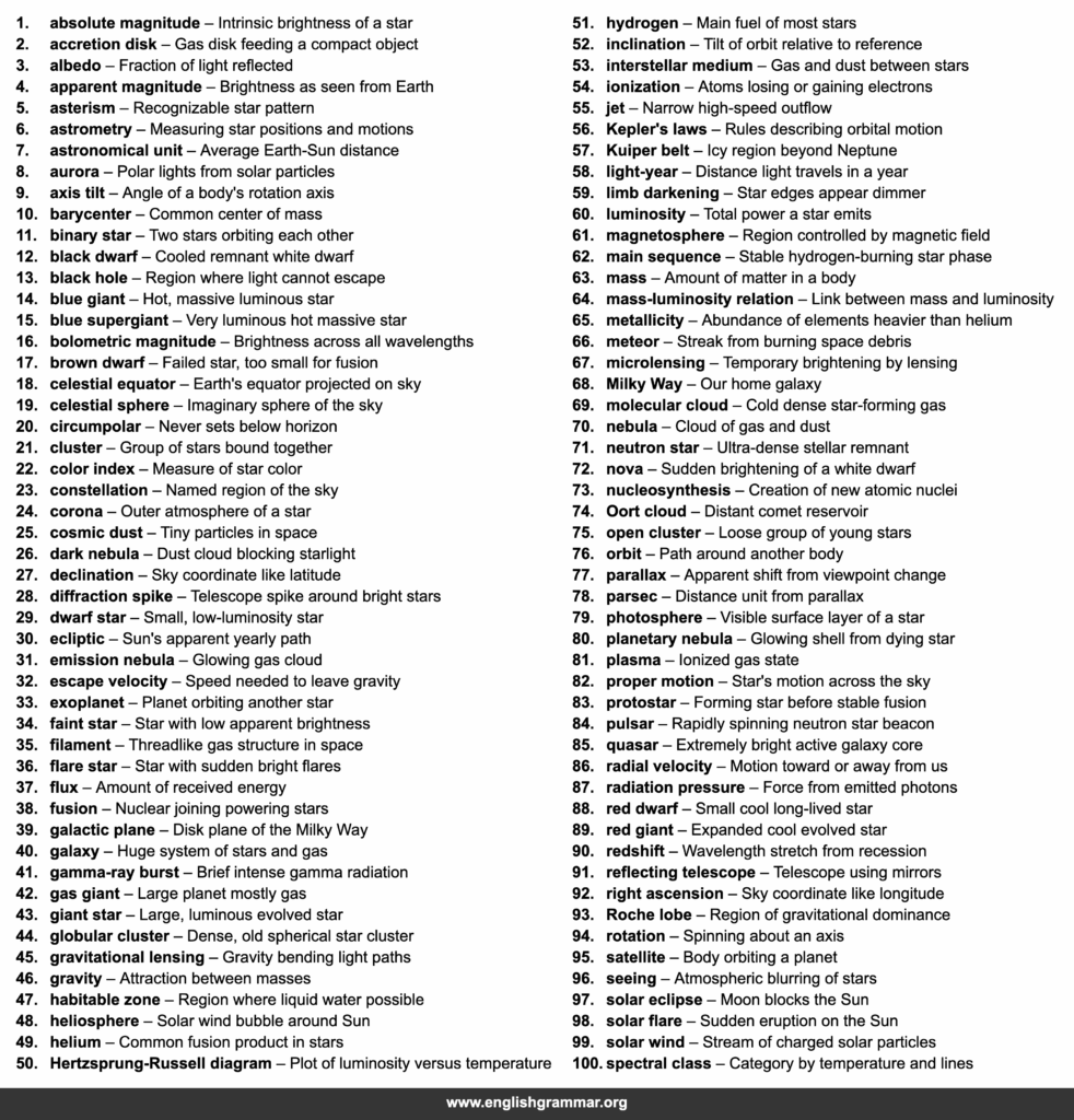 100 Words Related to Stars