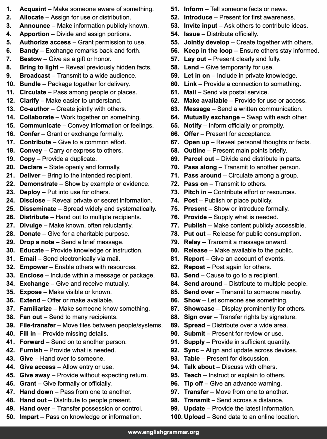 100 Words to Use Instead of “Share”