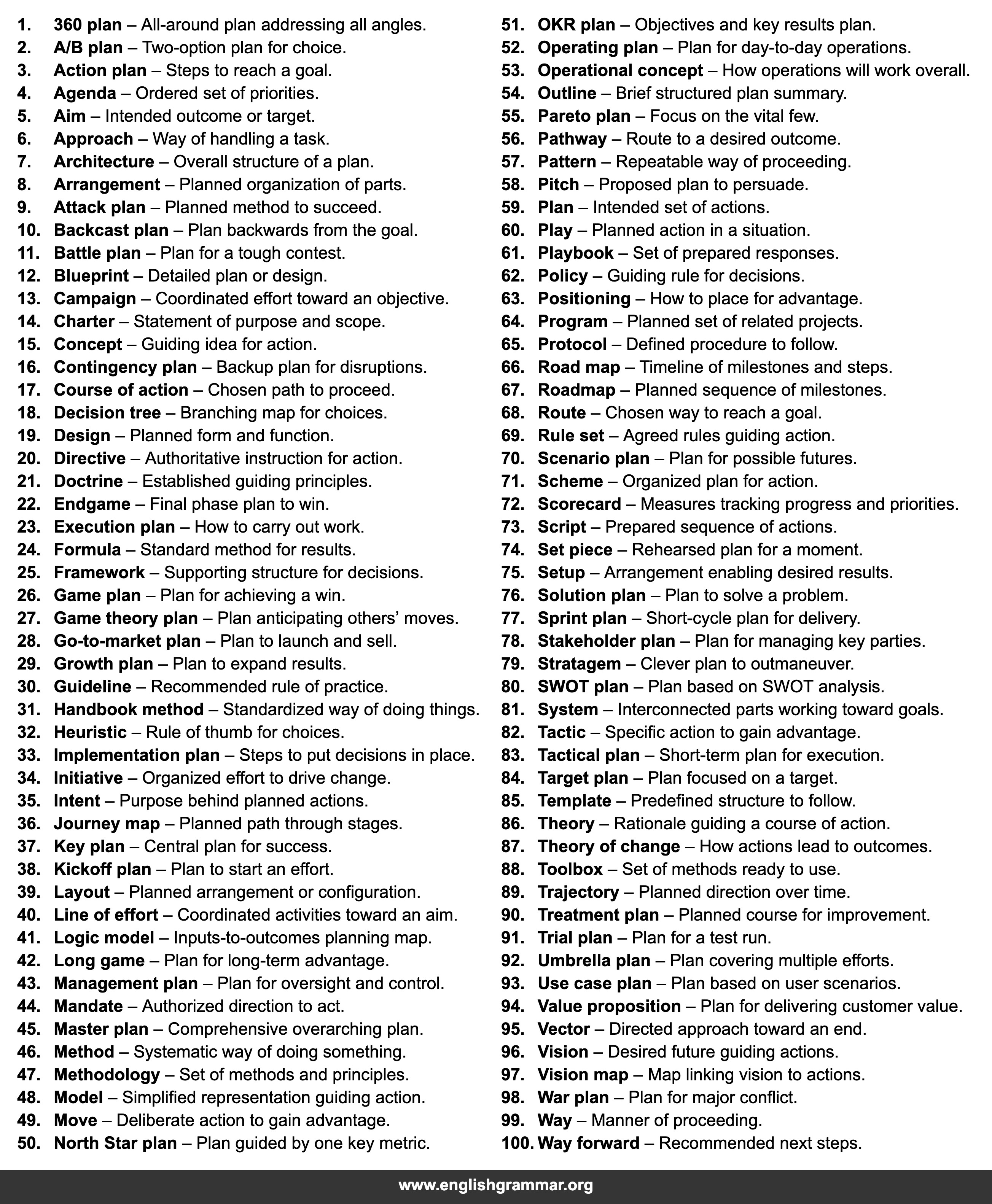 100 Words to Use Instead of “Strategy”