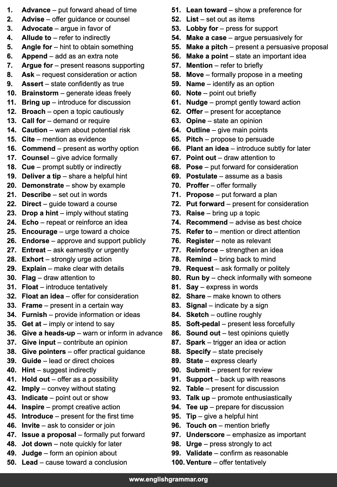 100 Words to Use Instead of “Suggest”