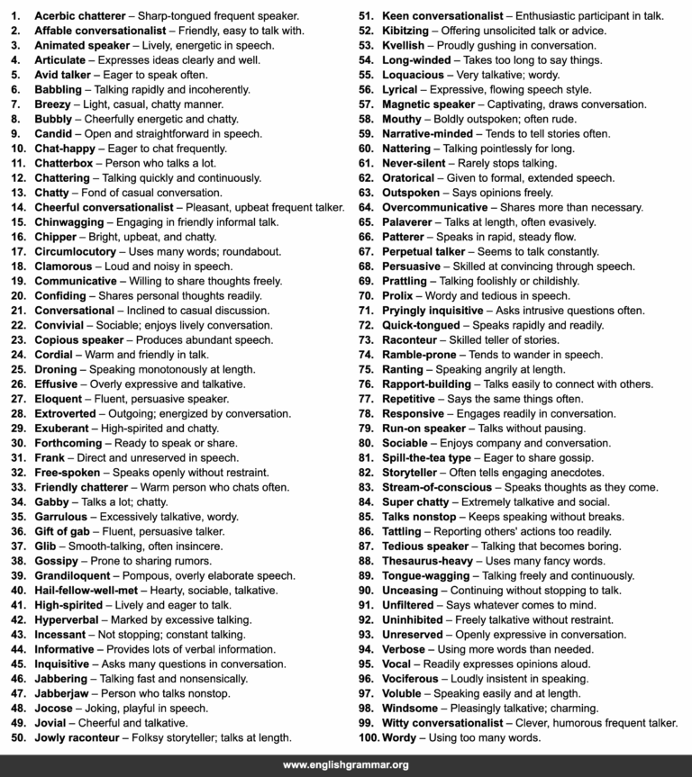 100 Words to Use Instead of “Talkative”