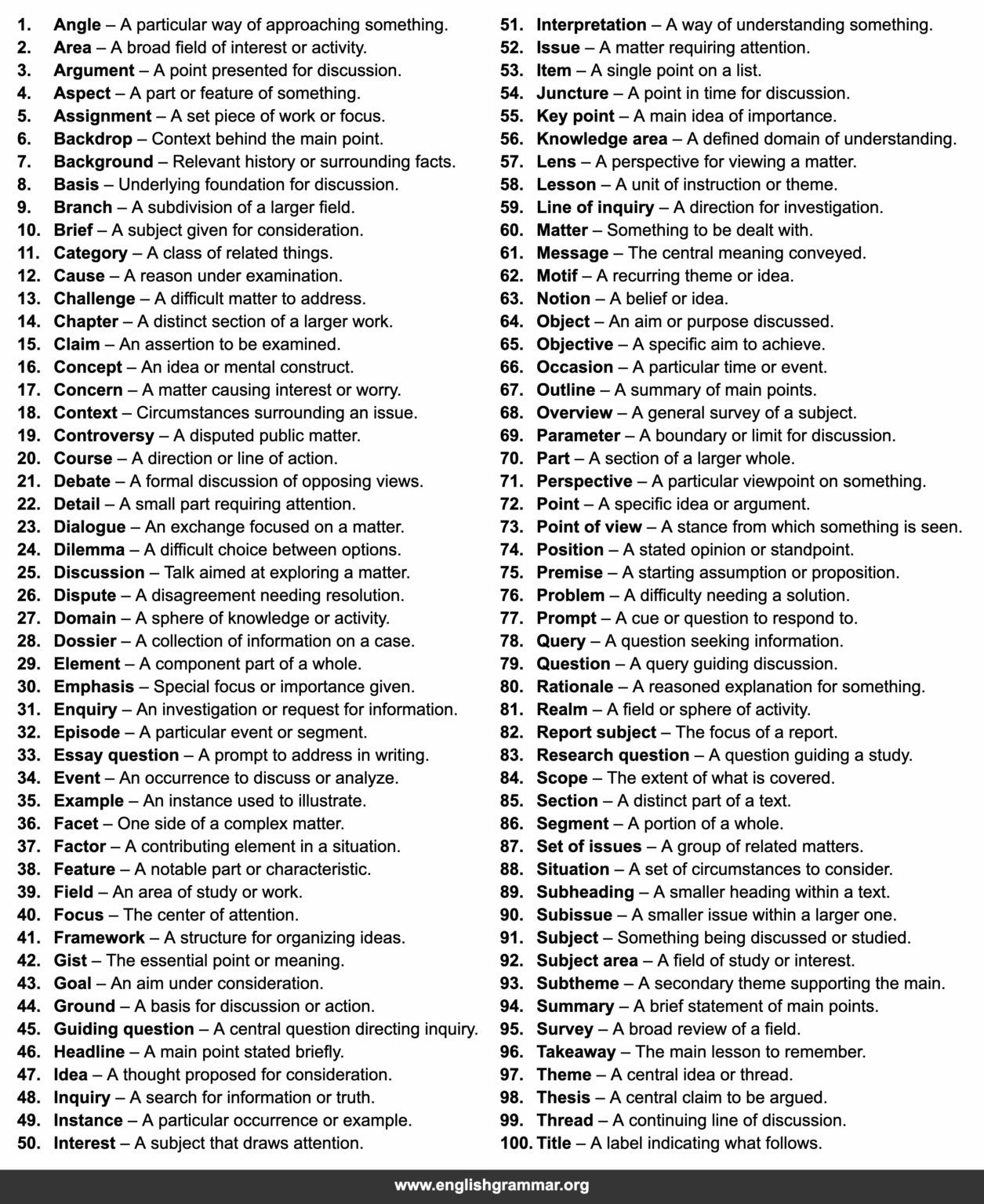 100 Words to Use Instead of “Topic”
