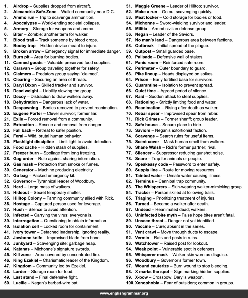 100 Words Every The Walking Dead Fan Should Know