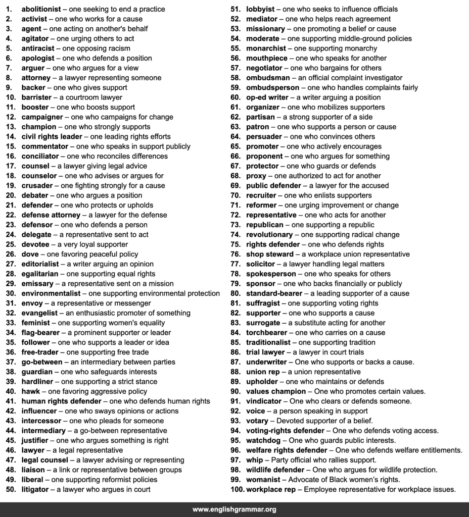 100 Best Synonyms for “Advocate”