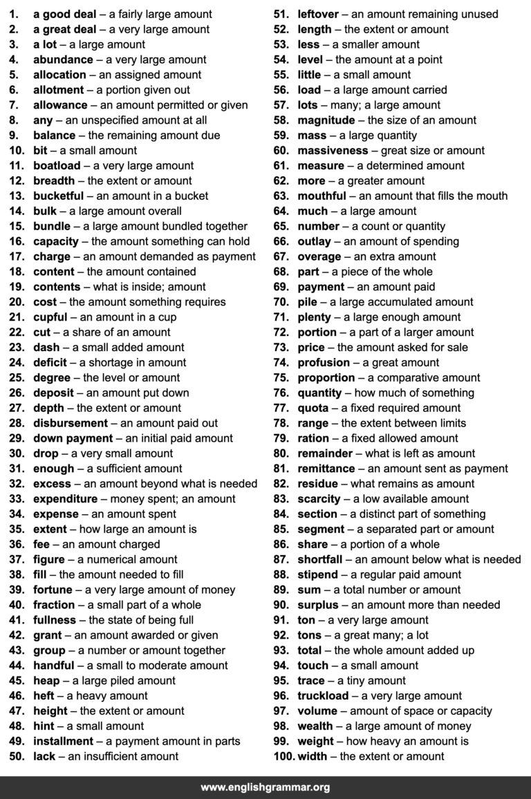 100 Best Synonyms for “Amount”